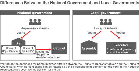 From Local Juggernaut to National Leader—Can Hashimoto Make the Leap ...