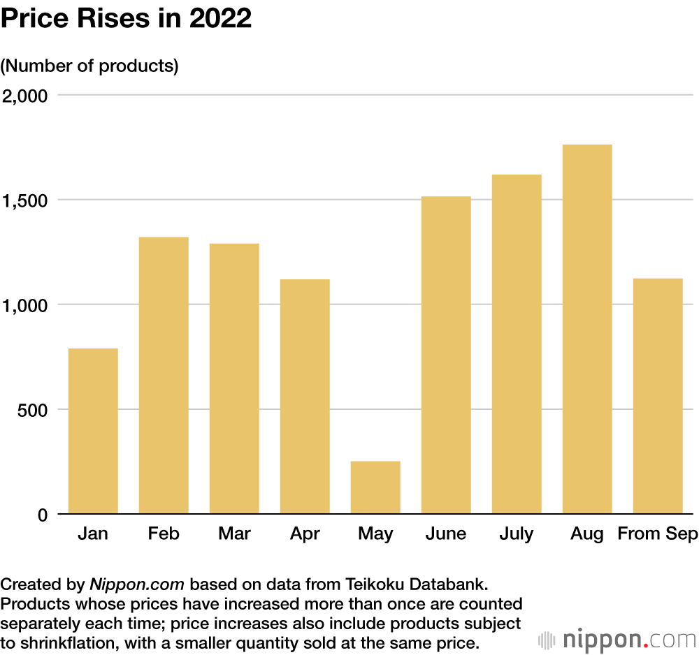 Higher Price Tags For Over 10 000 Products In Japan Nippon Higher Price Tags For Over 10 000 Products In Japan Nippon