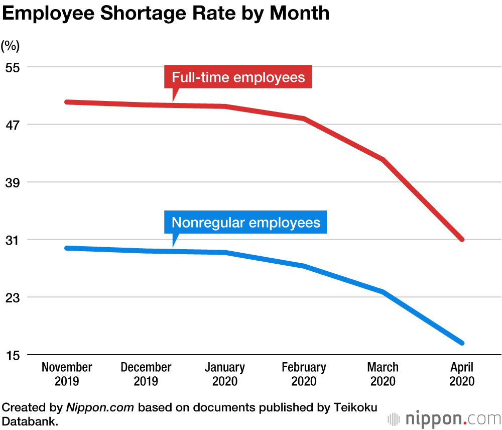 Japanese Hotels Overstaffed as Inbound Tourism Demand Disappears ...