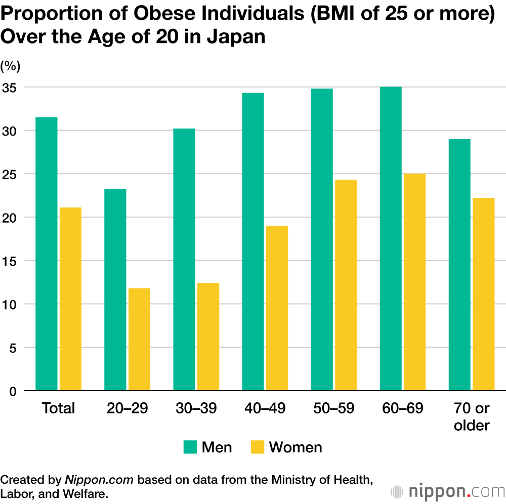 Japanese Boys and Girls Much Taller than a Century Ago | Nippon.com