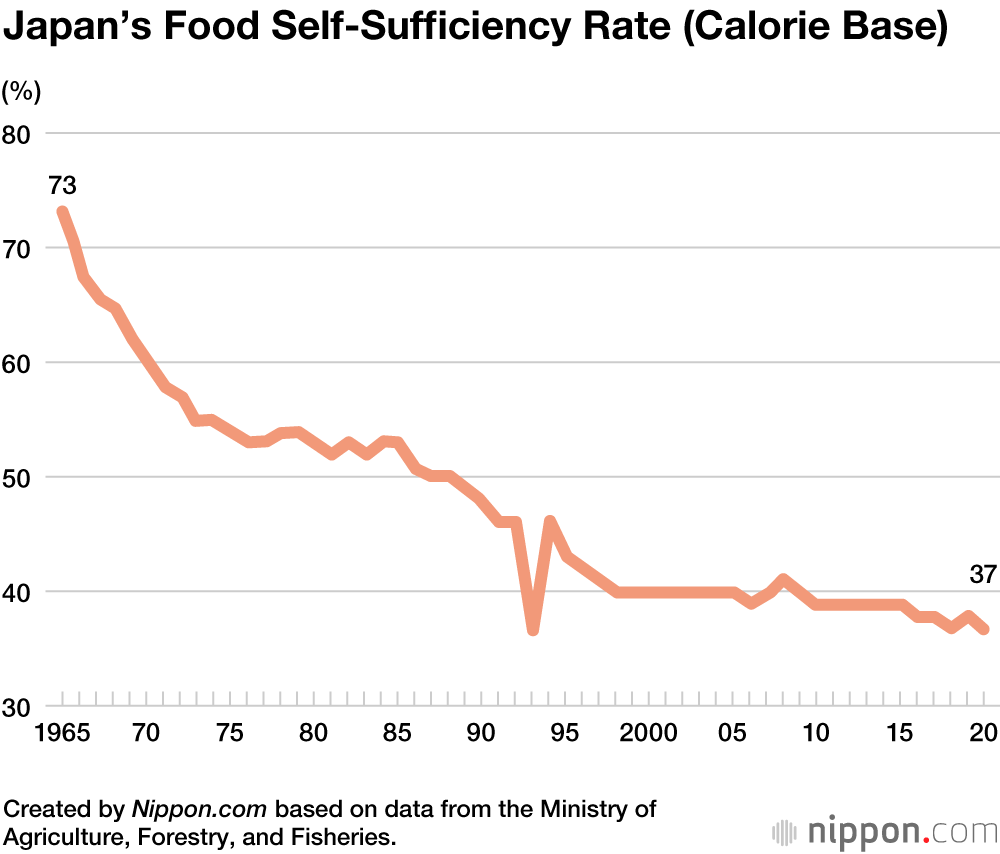 No Independence Without Self Sufficiency Japan s Pressing Need To No Independence Without Self Sufficiency Japan s Pressing Need To