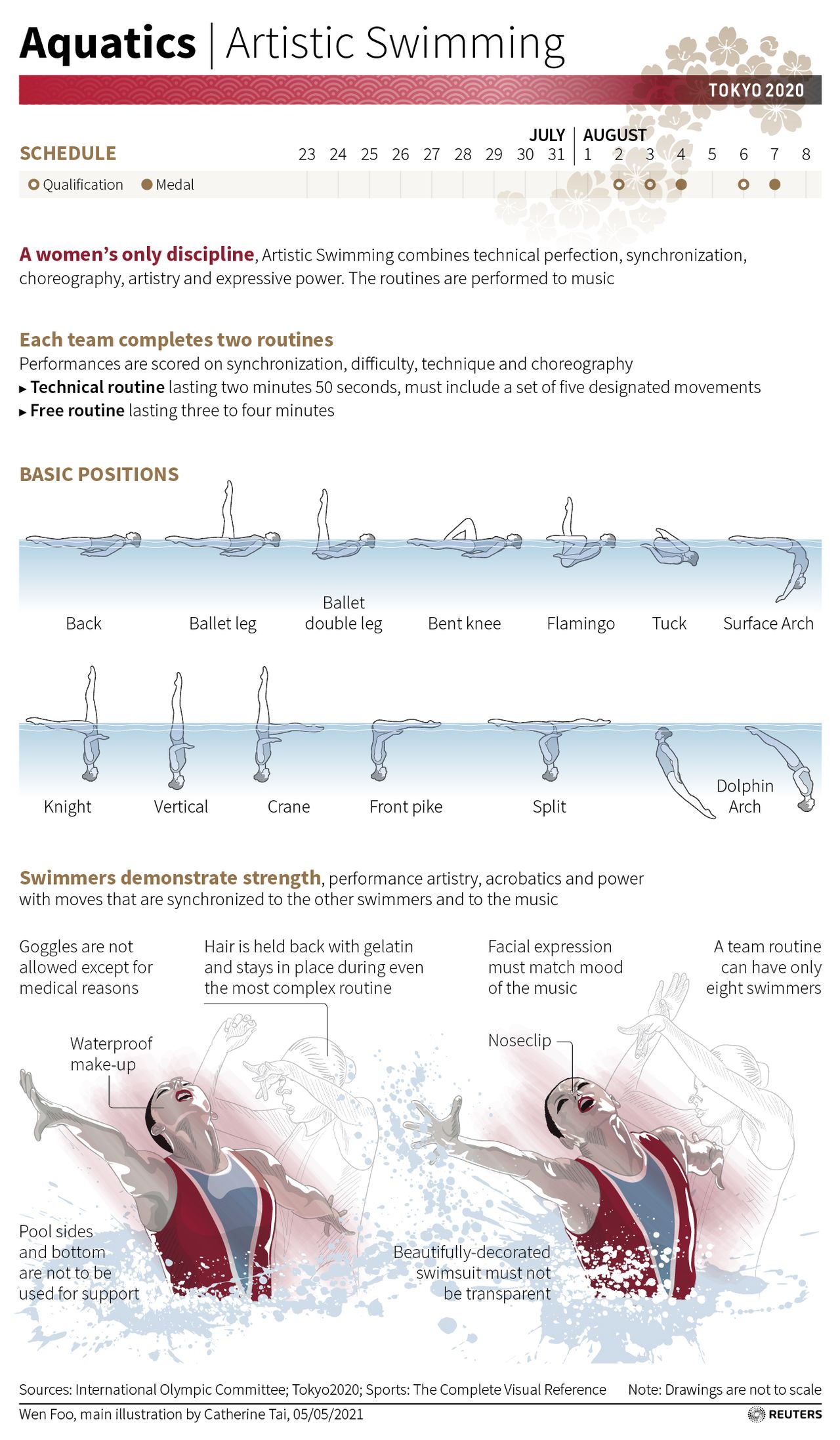 Explaining the Games: Artistic Swimming | Nippon.com