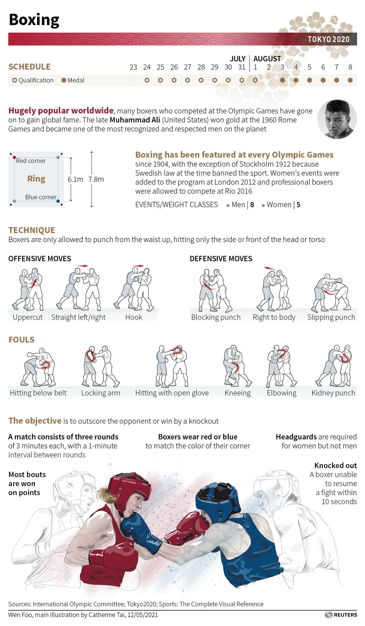 Explaining the Games: Boxing | Nippon.com