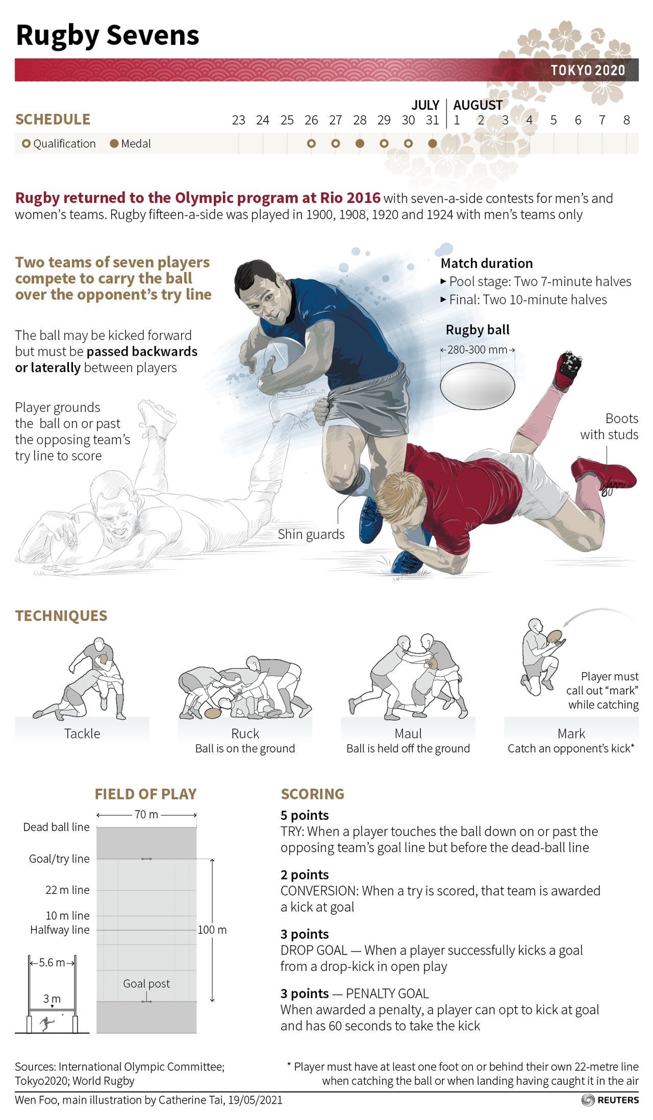 Explaining the Games: Rugby Sevens | Nippon.com