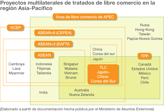 Japón, en las negociaciones del TPP | Nippon.com