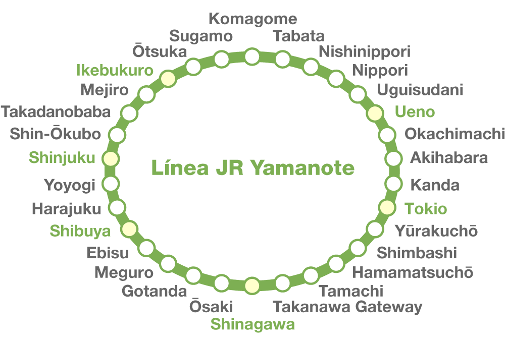 Caminar por la línea Yamanote: una nueva forma de descubrir Tokio | Nippon.com