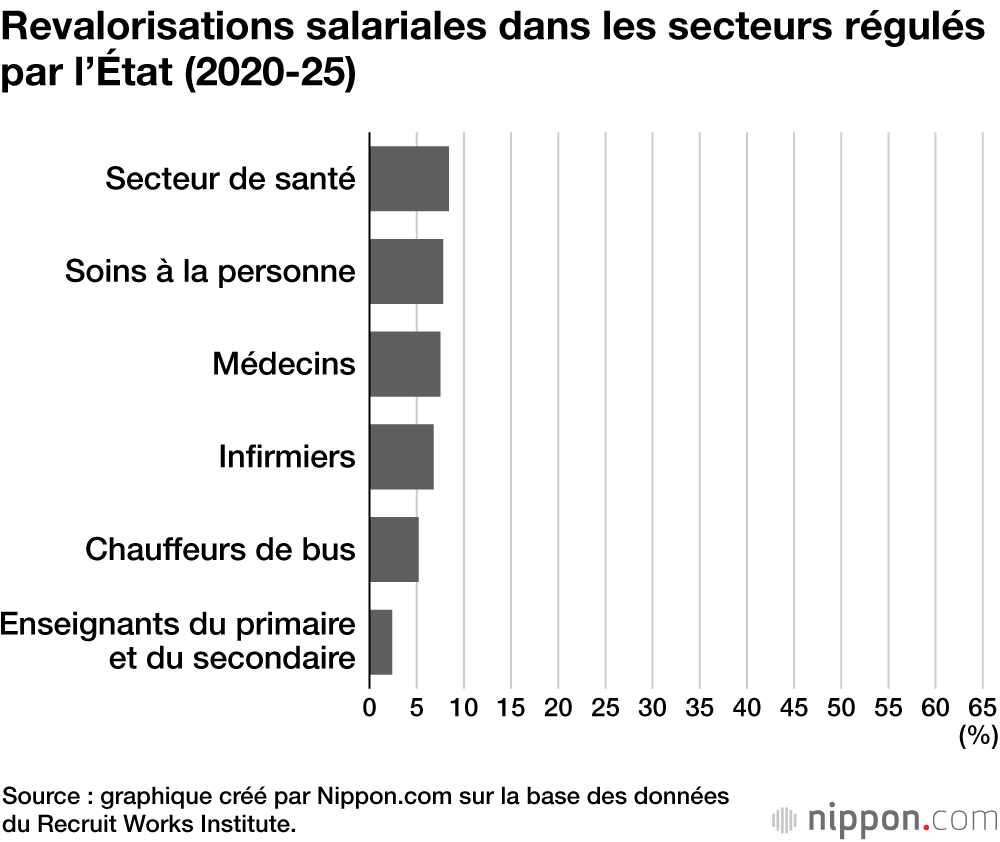 Travail au Japon : le salaire annuel moyen et les secteurs aux plus ...