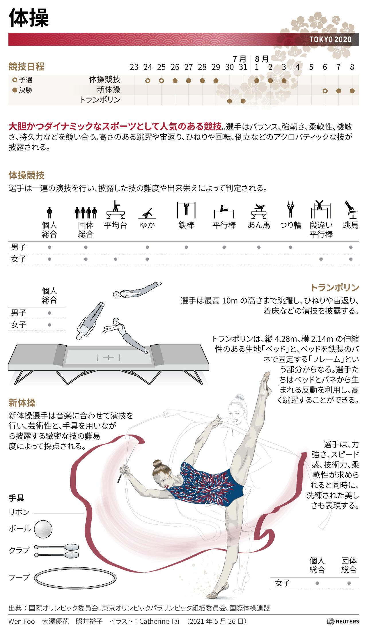 体操競技の歴史はいつ始まりましたか パリオリンピック 体操 女子 Orka 9348